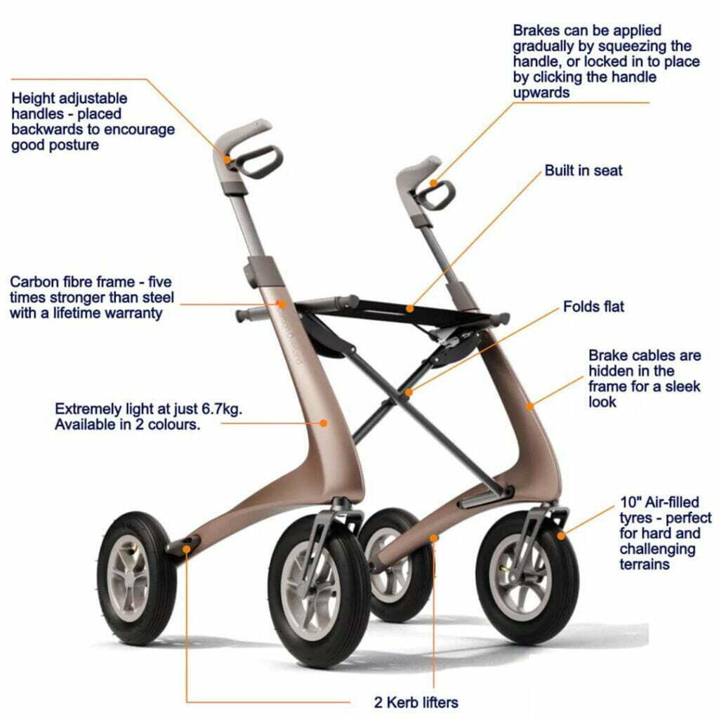 byAcre Carbon Overland | off road rollator - Granny Gets a Grip